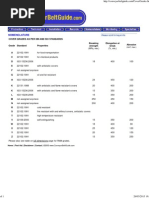 DIN22102 English Version | PDF | Belt (Mechanical) | Engineering Tolerance
