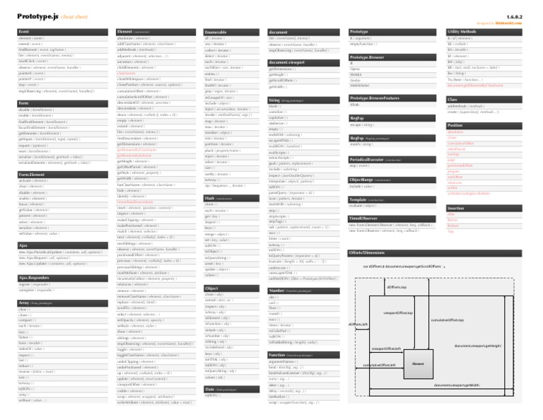 Prototype - Js Cheat Sheet | PDF | Regular Expression | Computer ...