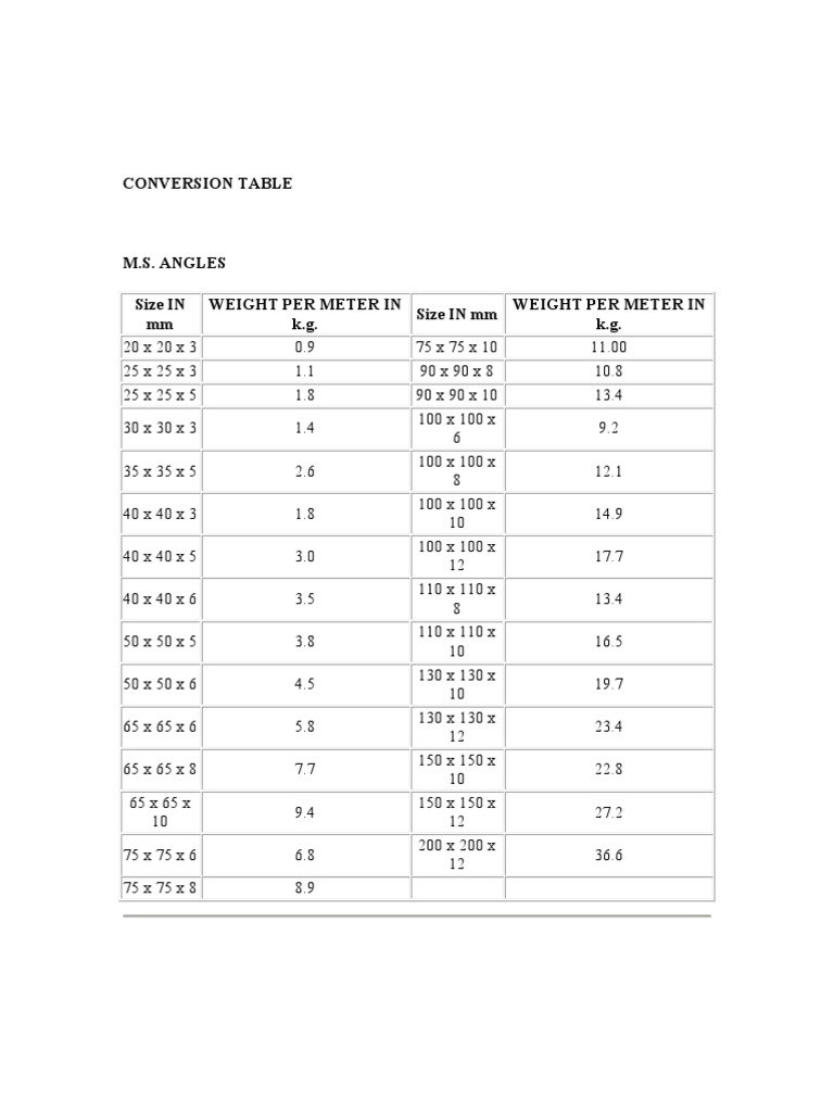 Pipe Size Conversion Table | PDF