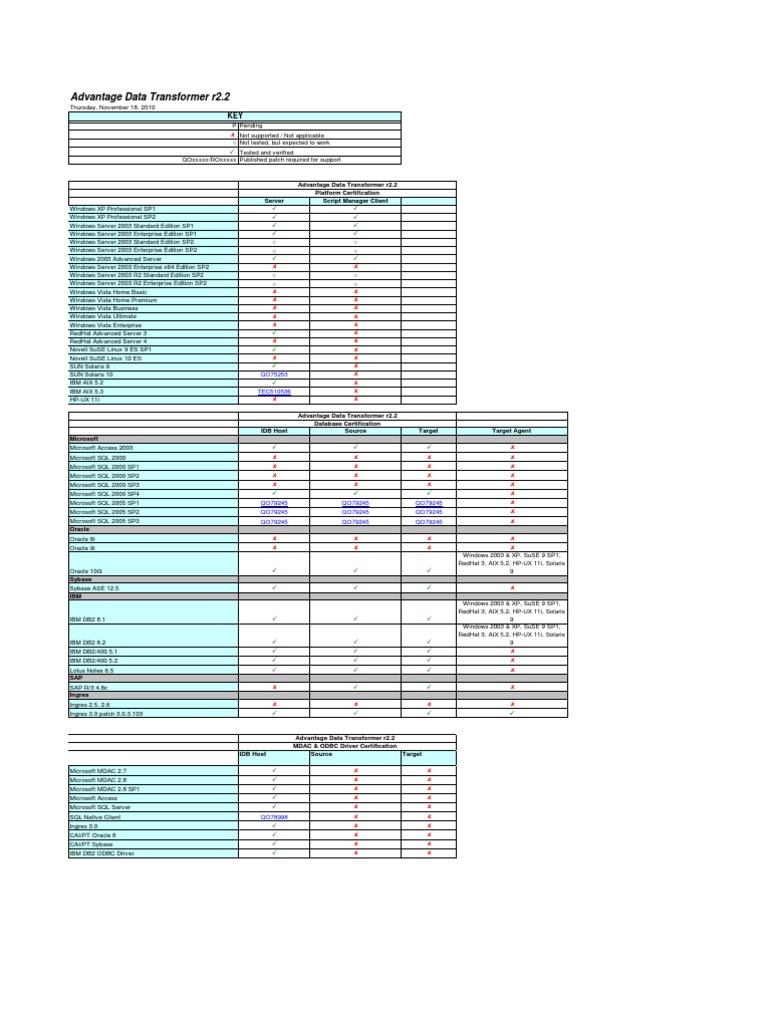 ADT 2 2 Compatibility Matrix | PDF | Windows Server 2003 | Microsoft ...