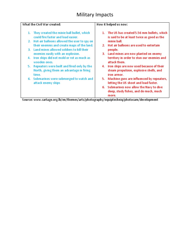 Civil War Innovations and Their Legacy | PDF
