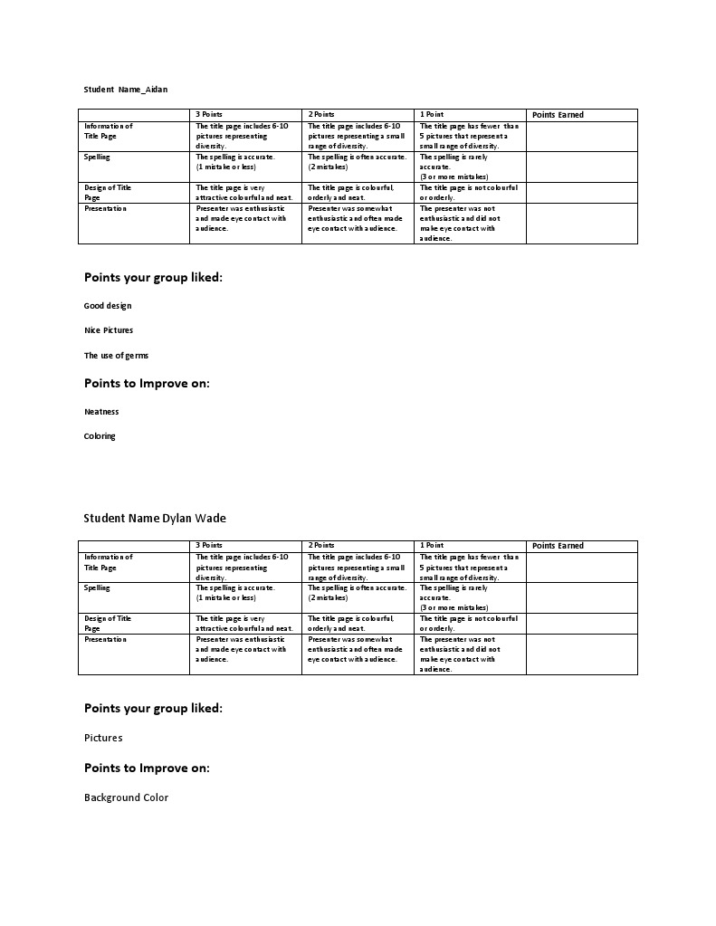 Peer Assessment Rubric , Design of peer assessment rubrics for ICT ...