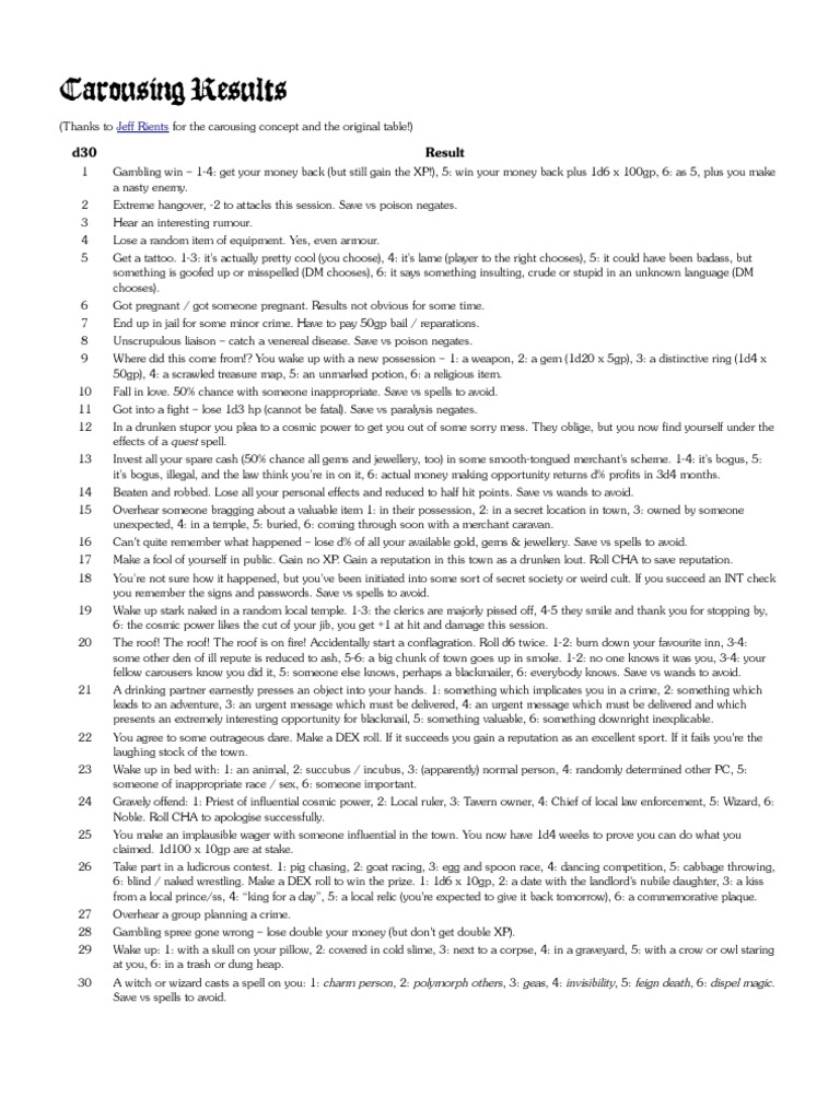 Carousing Results: Jeff Rients | PDF