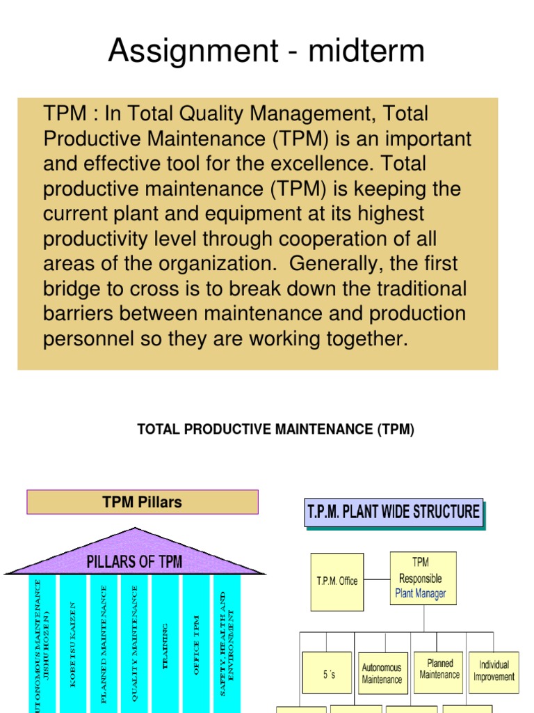 TQM Assignment | PDF | Six Sigma | Quality Management