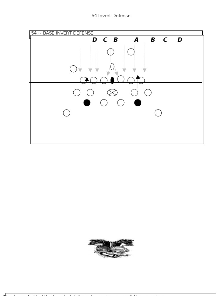 5-4 Invert Defense | PDF | Sports Rules And Regulations | Positions ...