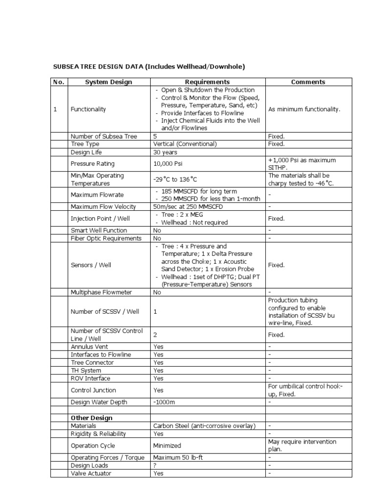 SUBSEA TREE DESIGN DATA (Includes Wellhead/Downhole) No. System Design ...