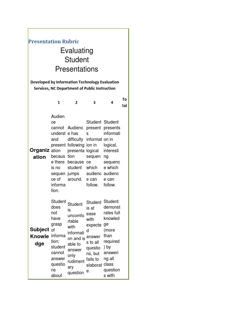 Evaluating Student Presentations: Presentation Rubric | PDF | Question | Human Communication