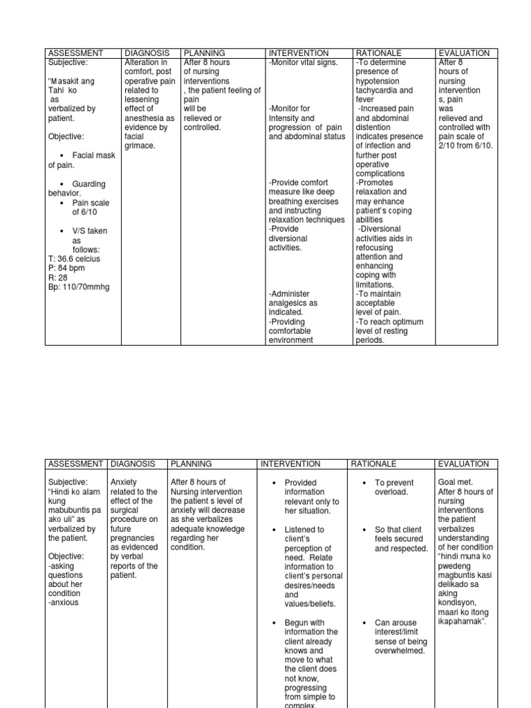 FINAL NCP | Pain | Coping (Psychology)