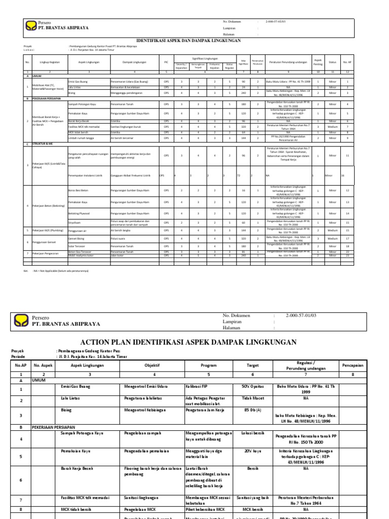 Identifikasi Aspek & Dampak Lingkungan | PDF