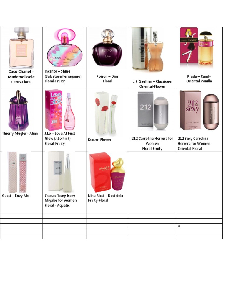 Women's Floral and Fruity Perfumes Guide | PDF | Lifestyle