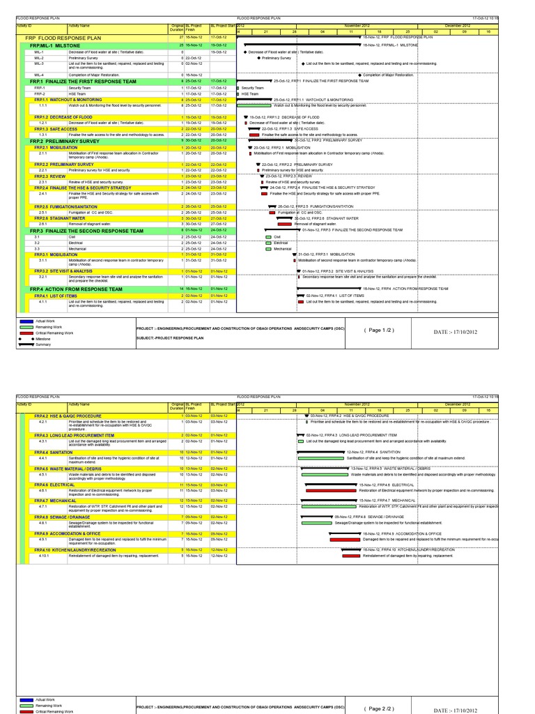 FRP Flood Response Plan FRP Flood Response Plan | PDF | Fresh Water ...