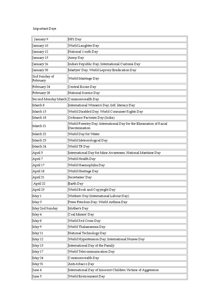 Important Days | PDF | Business