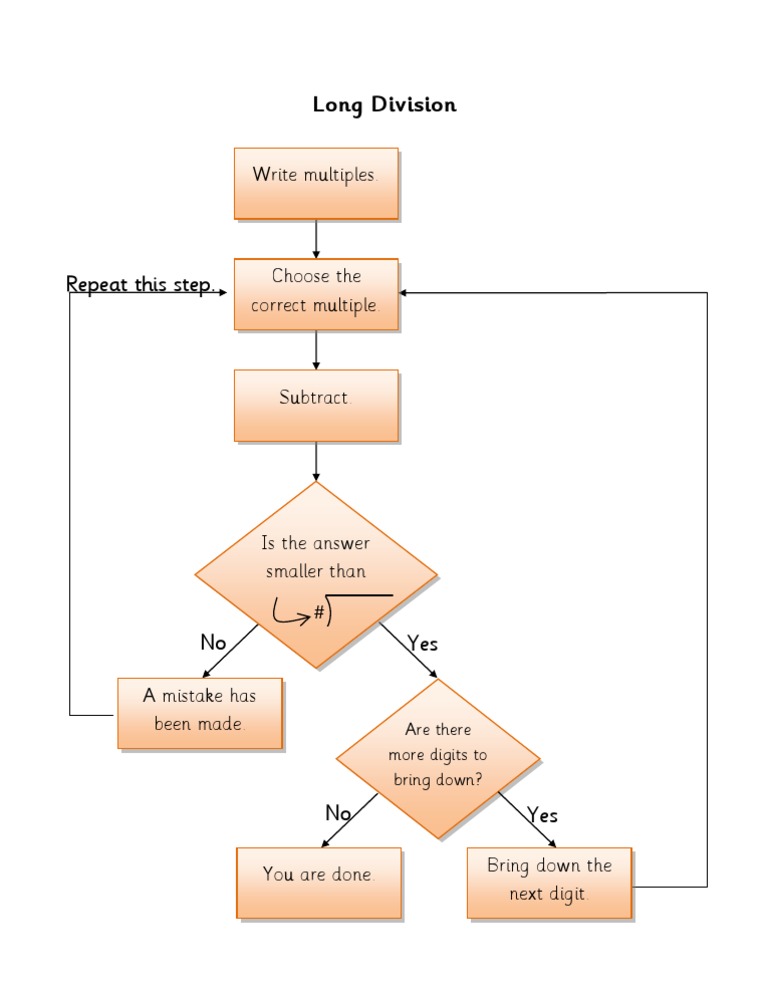 Long Division Flow Chart | PDF