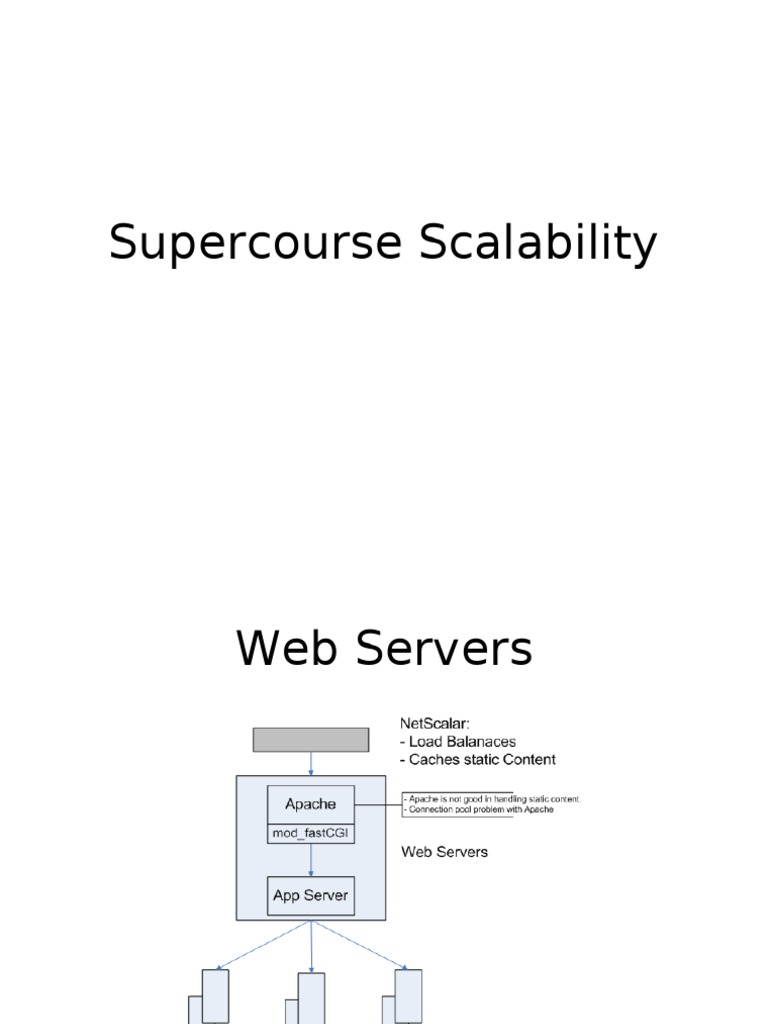 Web Scalability - Part - 2 | PDF | Replication (Computing) | Cache ... Web Scalability - Part - 2 | PDF | Replication (Computing) | Cache ...