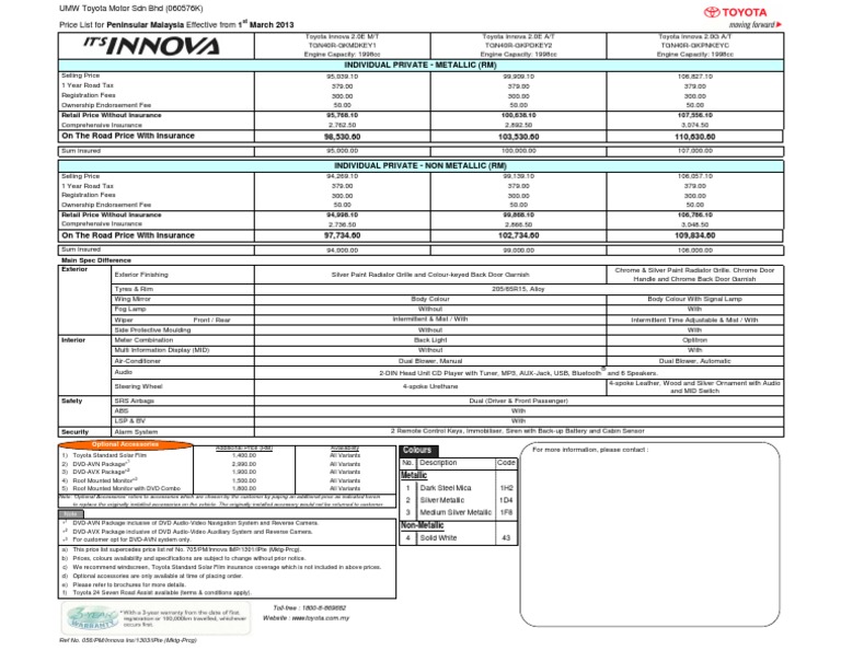 Innova.pdf | Automobiles | Motor Vehicle