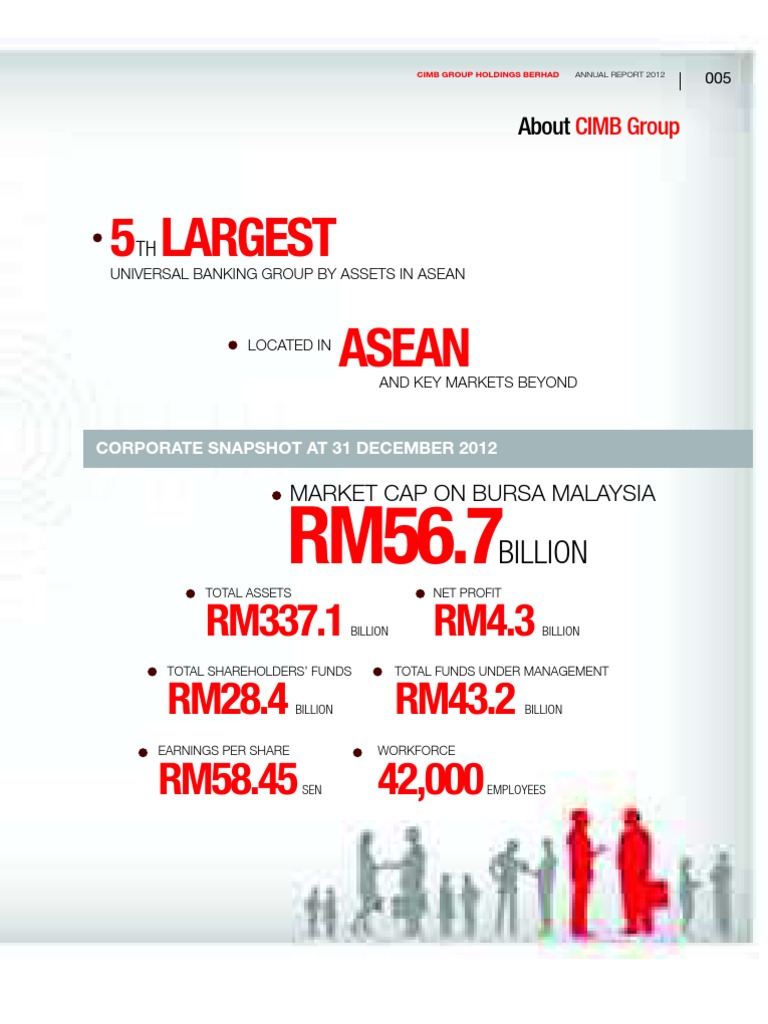 CIMB Annual Report Highlights | PDF | Banks | Financial Institutions