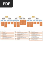 Sitecore MVC Request Pipeline Execution Lifecycle | PDF | Information Technology Management ...