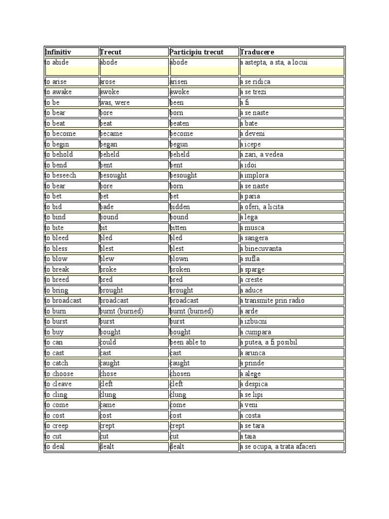 Verbe Neregulate Engleza | PDF