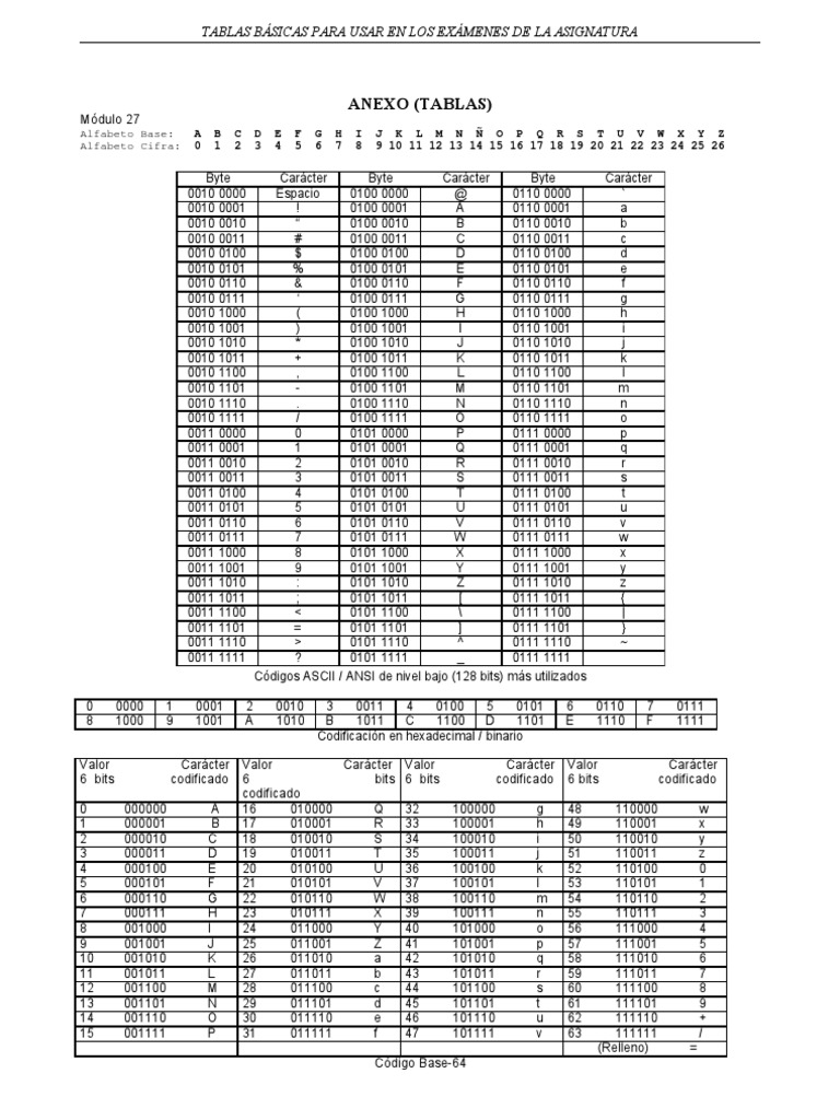 Tablas Mod 27, ASCII, Hexa y Base 64 | PDF | Codificaciones | Enseñanza ...