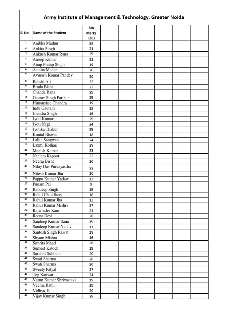Army Institute of Management & Technology, Greater Noida: S. No Name of ...