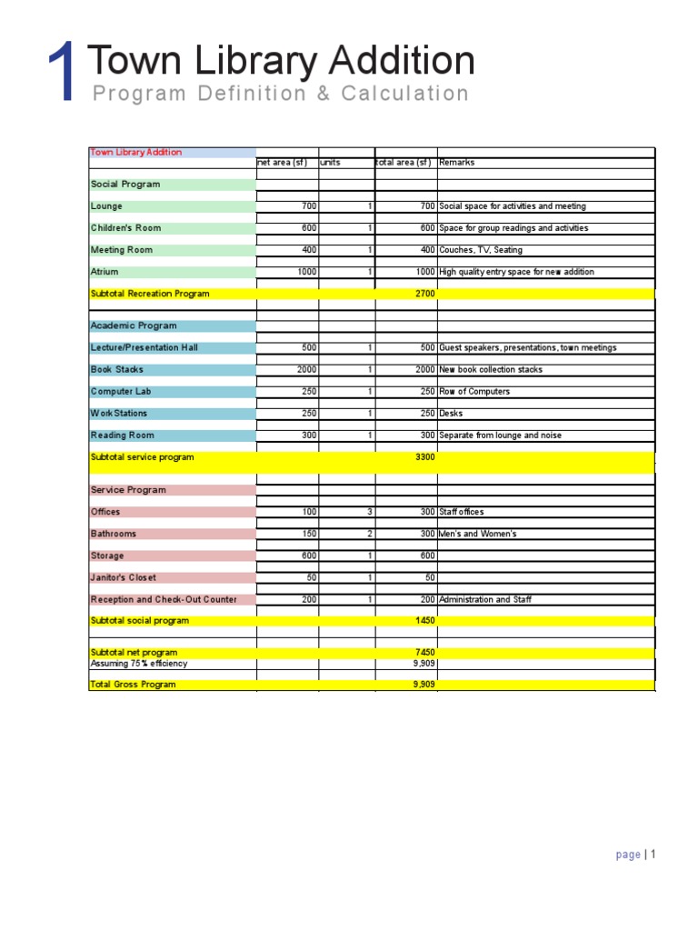Town Library Addition: Program Definition & Calculation | PDF ...