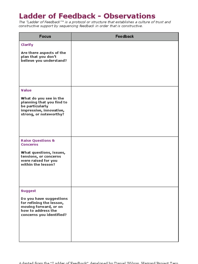 Ladder of Feedback - WORKSHOP PDF | PDF | Behavior Modification ...