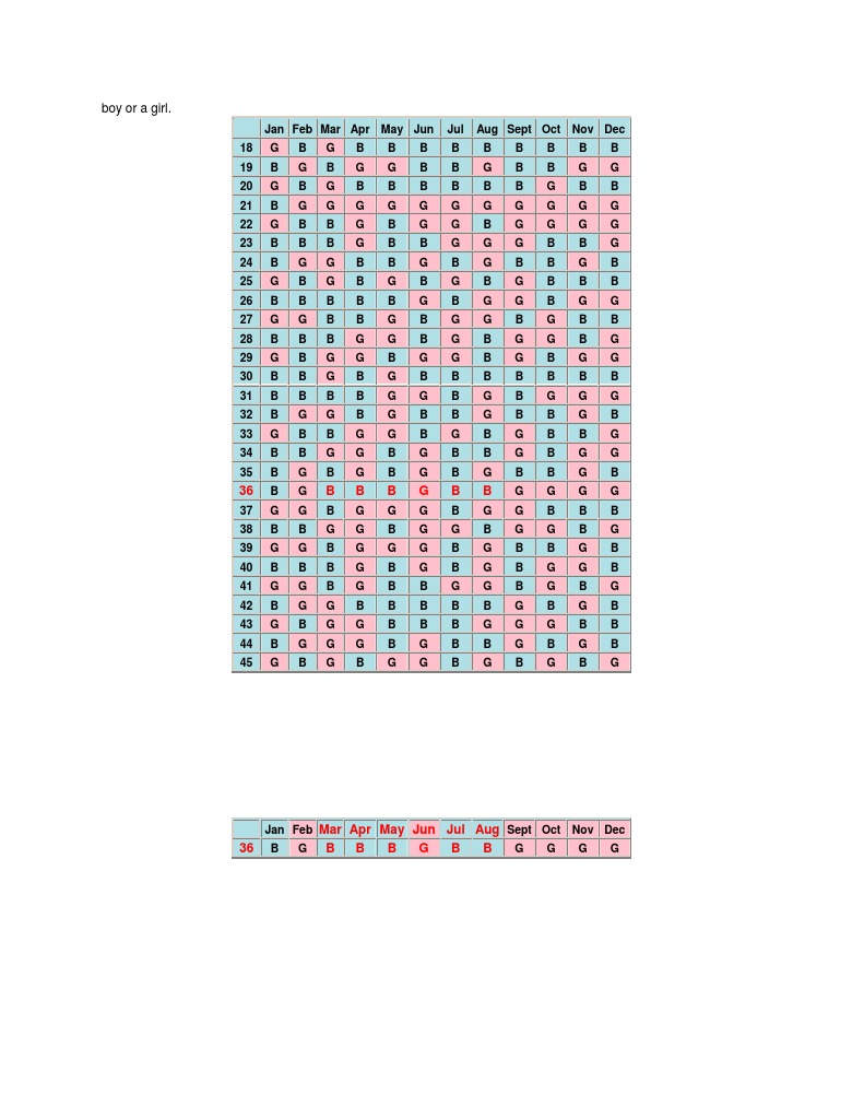 Chinese Birth Calendar 2022