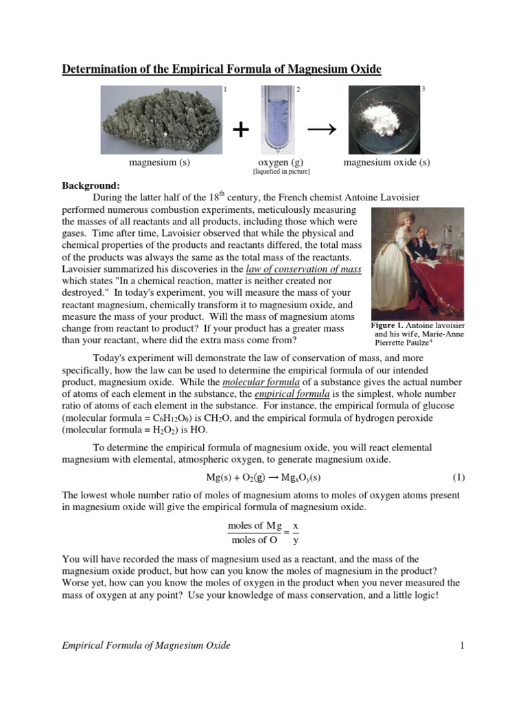 Empirical Formula of Magnesium Oxide | Molecules | Magnesium