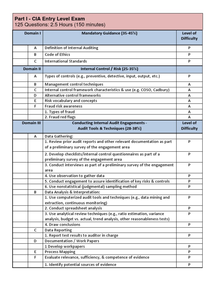 CIA Exam Guide: Key Topics & Practice | PDF | Career & Growth