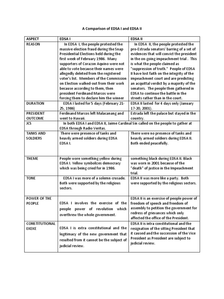 A Comparison of EDSA I and EDSA II | PDF | Reproductive Health ...