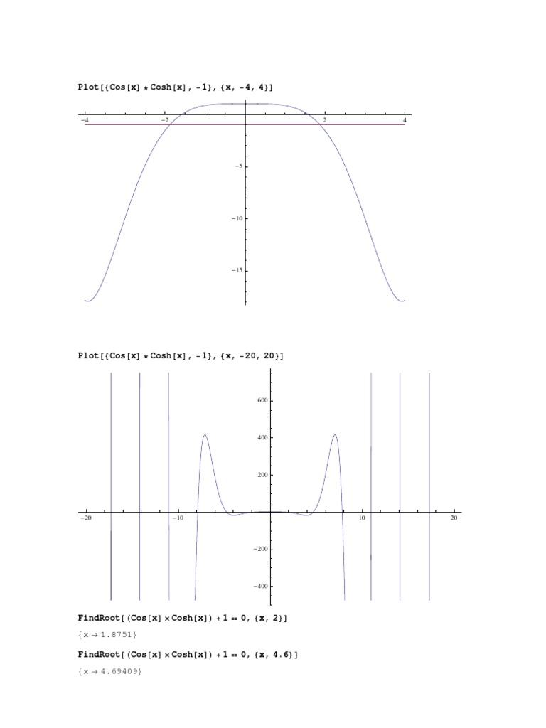 Cos (X) Cosh (X) 1 | PDF