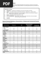 Low Voltage Directive 2006/95/EC Overview | PDF | Safety | Government