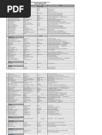 MCB Branch Codes and Locations List | PDF