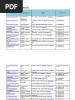 DEPED NCR School Officials Directory 2013-2014 | PDF | Schools