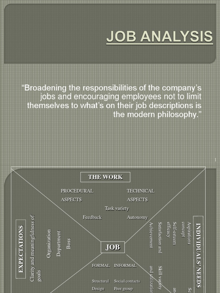 Rect & Sel - Job Analysis | PDF | Competence (Human Resources) | Employment