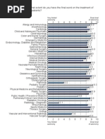 Designated Medical Event Dme List en | PDF | Hepatitis | Ischemia