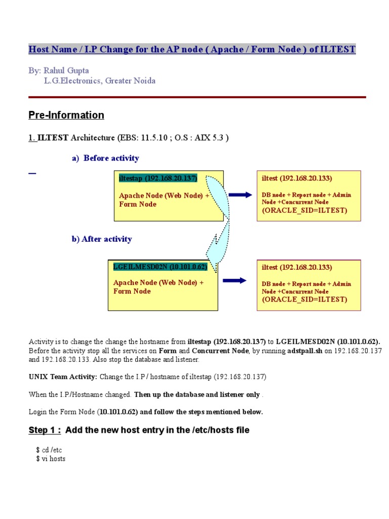 Host Name Changed of AP Node | PDF | Java Servlet | Java Server Pages