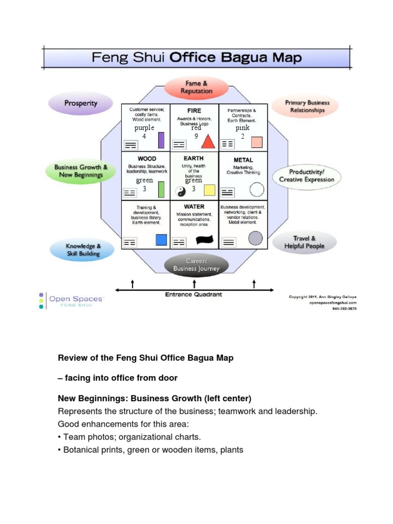 Feng Shui Office Bagua Map Guide | PDF