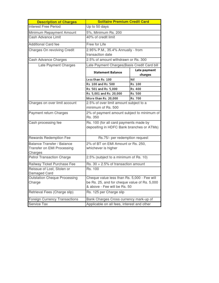 Credit Card Charges Breakdown Guide | PDF