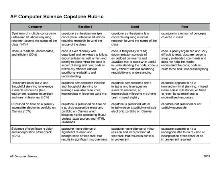 AP Computer Science Capstone Rubric Computer Science Science