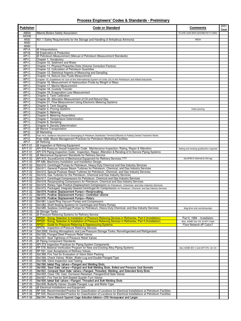 WG's Process Engineers' Codes & Standards | PDF | Oil Refinery | Pipe (Fluid Conveyance)