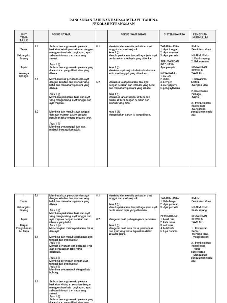 RPH Pendidikan Khas | PDF