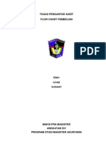 Sia Flowchart Pembelian | PDF