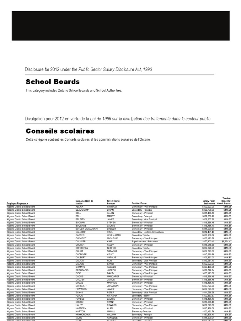 Sunshine List 2013 | PDF
