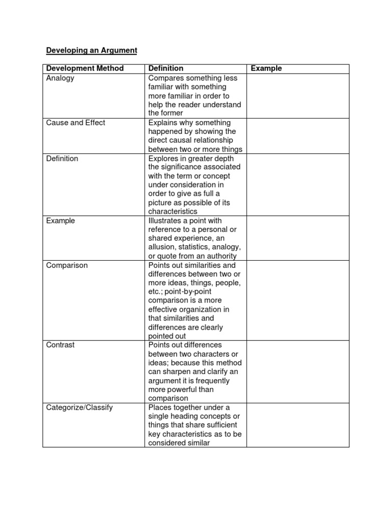 Developing An Argument Development Method Example | PDF