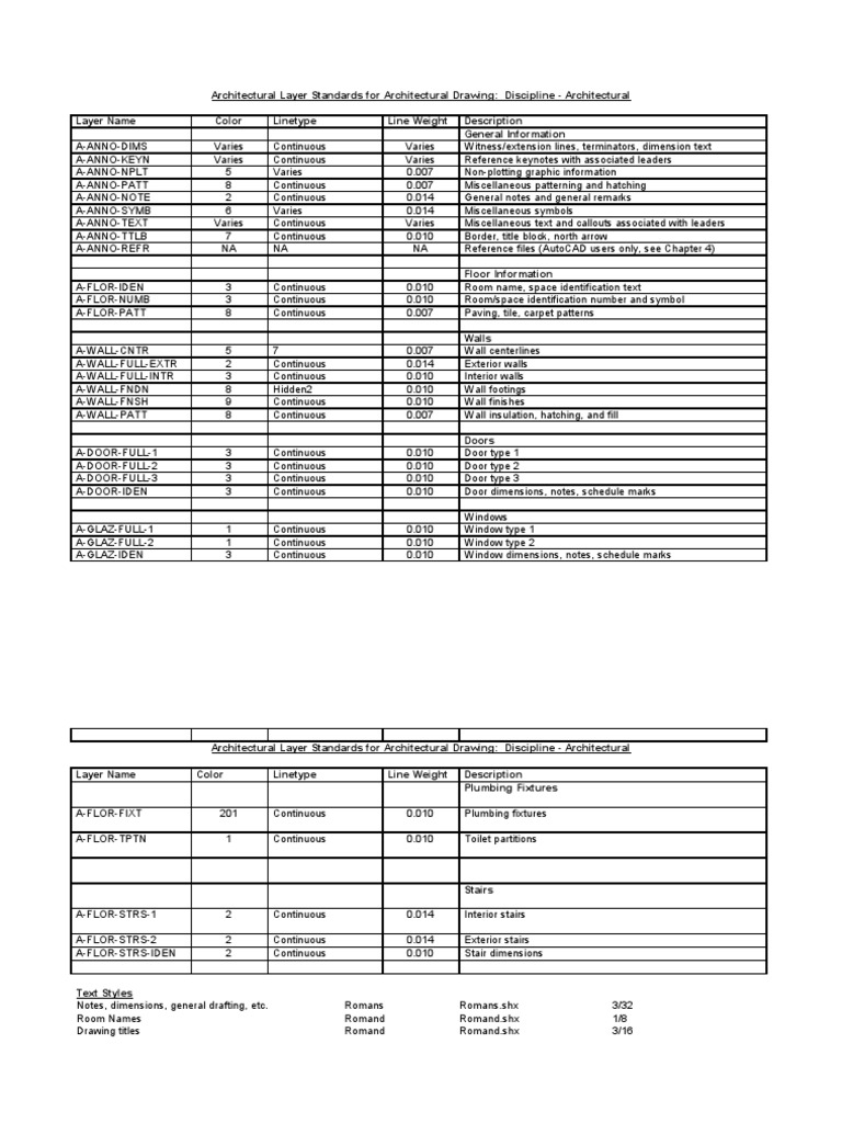 Architecture Drawing Layer and Colour Code | PDF | Wall | Door