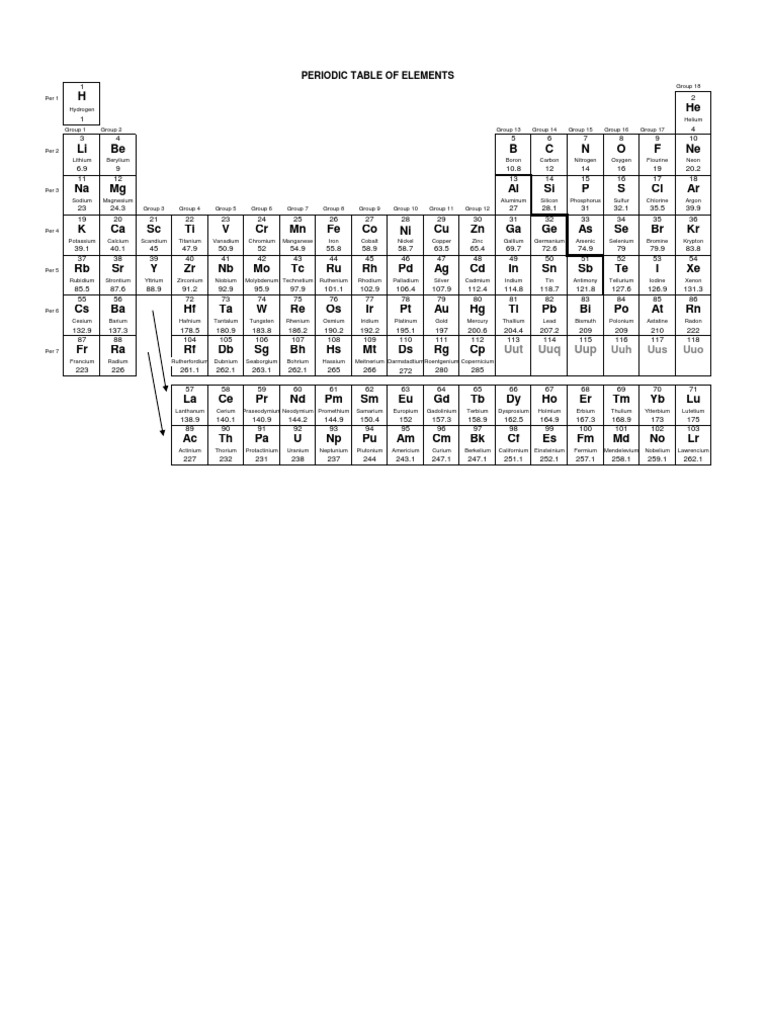 Periodic Table of Elements: Uut Uuq Uup | PDF | Science & Mathematics ...