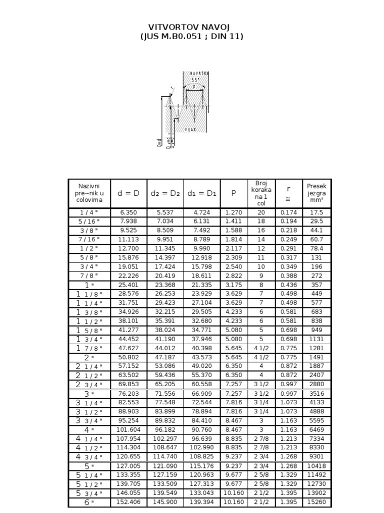 18-Vitvortov Navoj | PDF