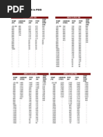 ASME B16.5 Flange Ratings Guide | PDF