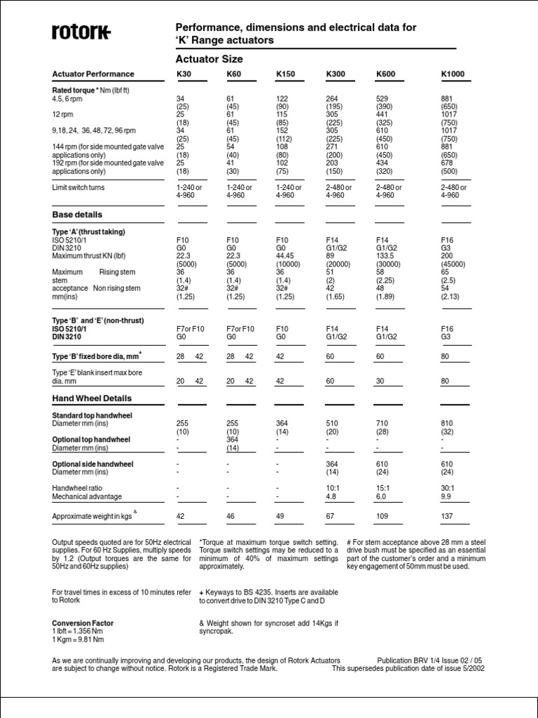 Rotork Actuators | PDF | Electric Motor | Switch